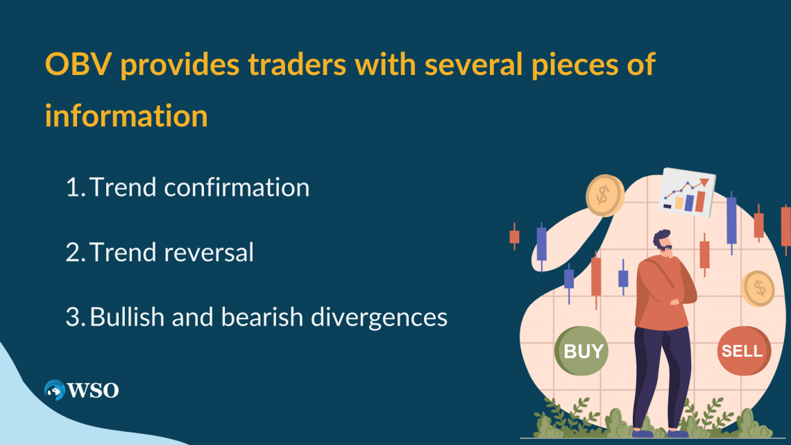 On-Balance Volume Indicator (OBV) - Overview and Formula | Wall Street ...