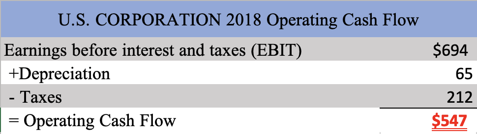 Operating Cash Flow Formula - Overview, Examples, How to Calculate ...