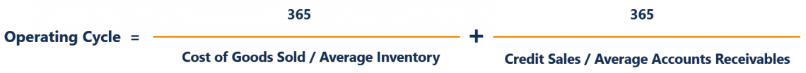 Operating Cycle - Learn How to Calculate the Operating Cycle | Wall ...