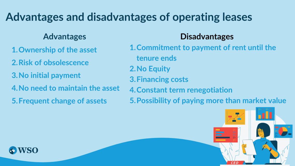 Operating Lease - Learn How to Account for Operating Leases | Wall ...