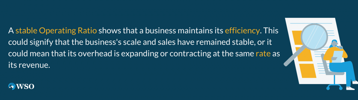Operating Ratio - Overview, Components, Shortcomings | Wall Street Oasis