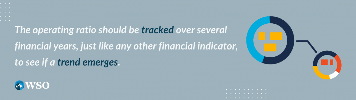 Operating Ratio - Overview, Components, Shortcomings | Wall Street Oasis