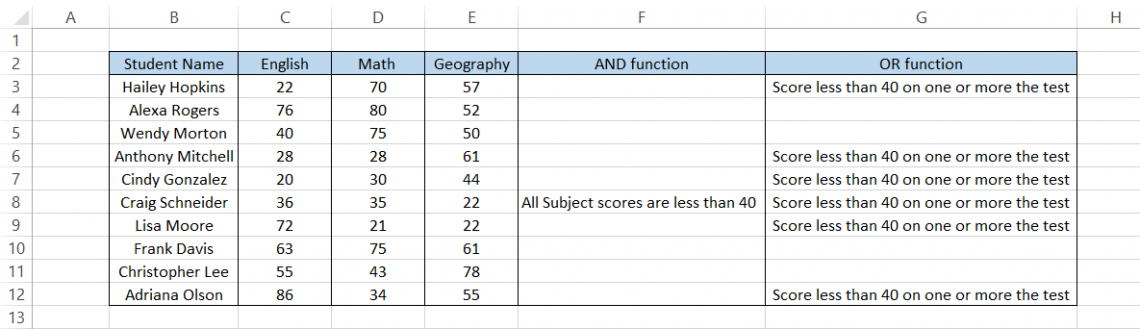 OR Function - Formula, Examples, How to Use OR Function | Wall Street Oasis