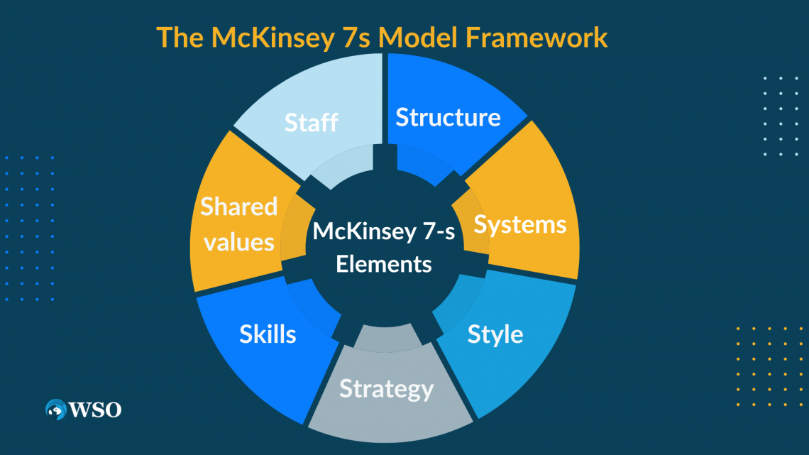 Organizational Analysis - Overview, Characteristics, Models | Wall ...