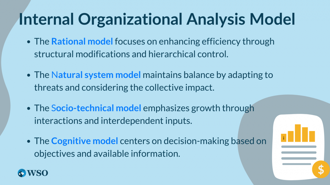 Organizational Analysis - Overview, Characteristics, Models | Wall ...