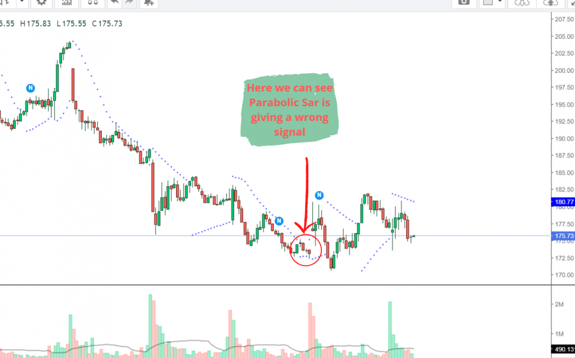 Parabolic SAR - Overview, How It Works, and How to Calculate | Wall ...