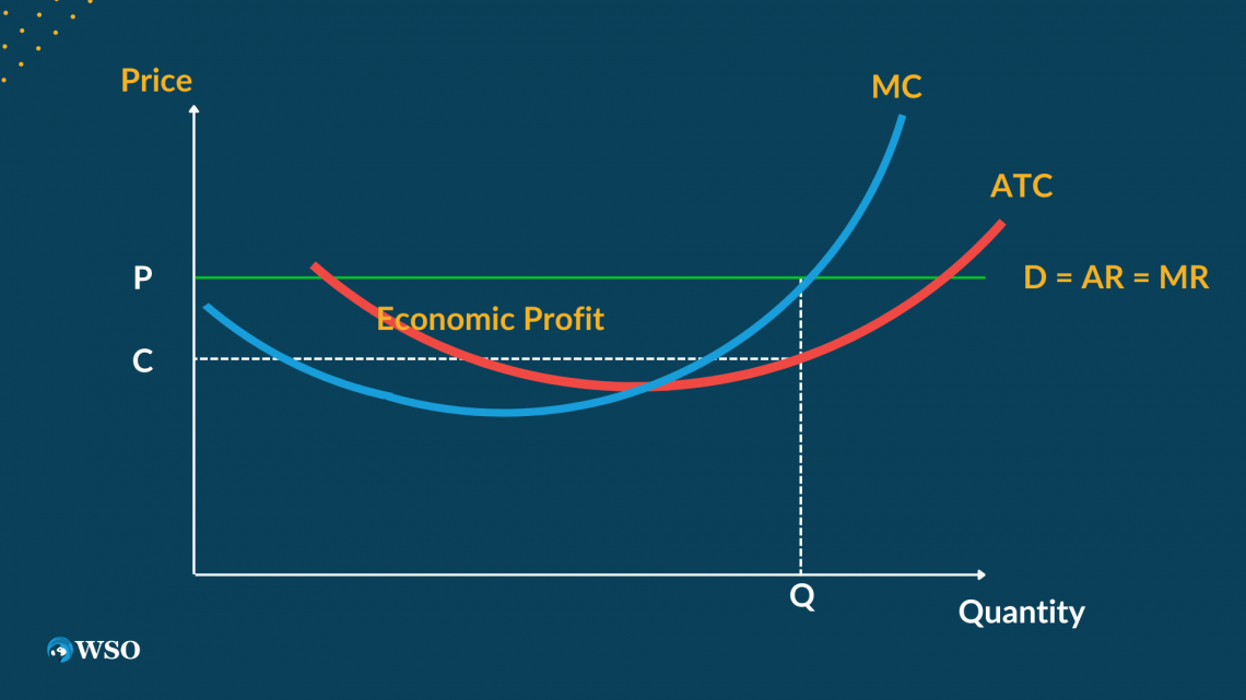 perfect competition evaluation
