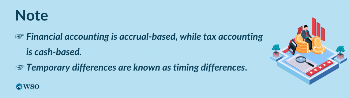 Permanent/Temporary Differences that occur in Tax Accounting | Wall ...