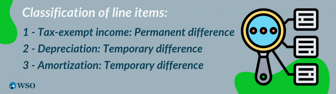 Permanent/Temporary Differences that occur in Tax Accounting | Wall ...