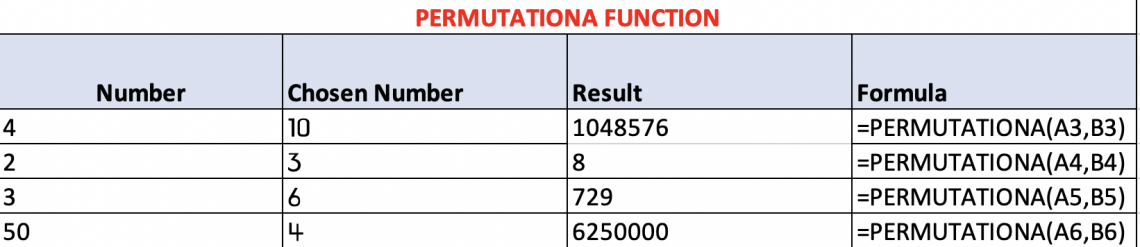 Permutationa Function How To Use It In Excel Formula Wall Street Oasis