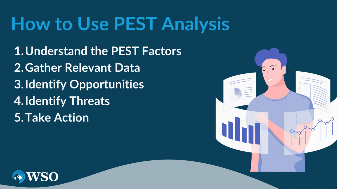 PEST Analysis - Overview, Examples, How to Anlayze External Environment ...