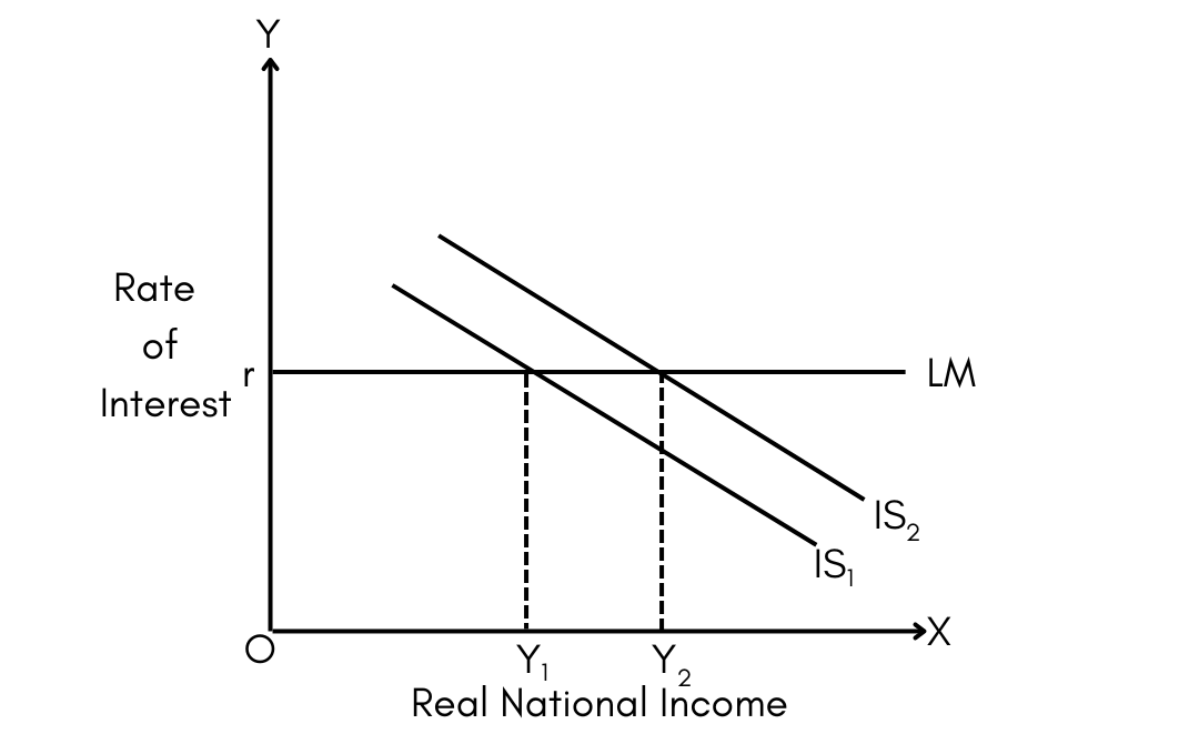 Pigou Effect - Understanding How the Pigou Effect Works | Wall Street Oasis