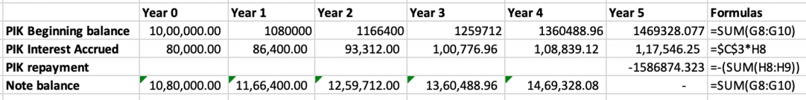 PIK (Payment-in-Kind) Loan - Corporate Finance Institute | Wall Street ...