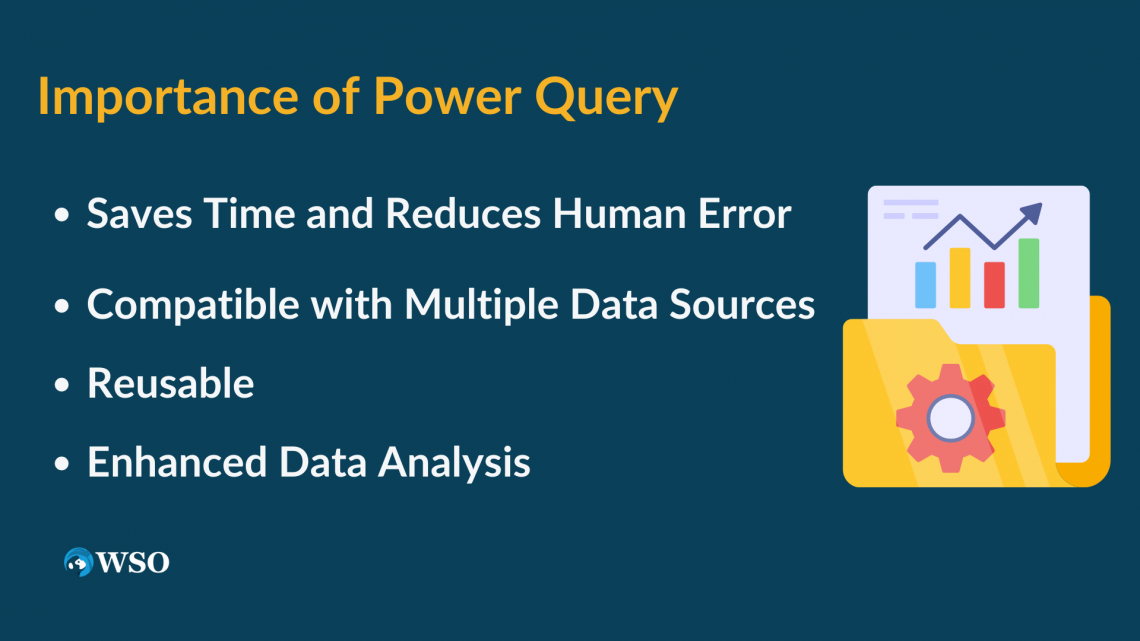 Power Query - Overview, Illustration, and Other Uses | Wall Street Oasis