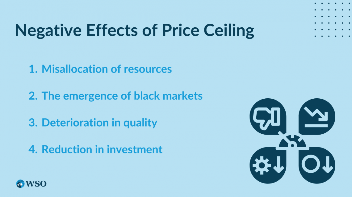 Price Ceiling - Definition, Rationale, Graphical Representation | Wall ...