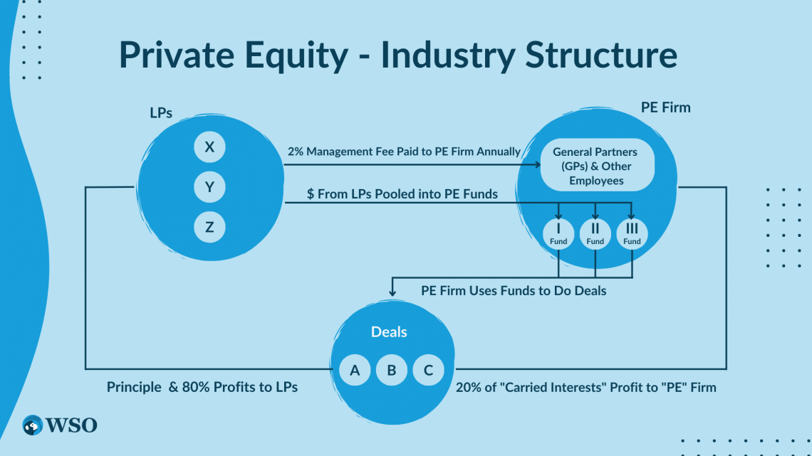 Private Equity Job Description | Wall Street Oasis