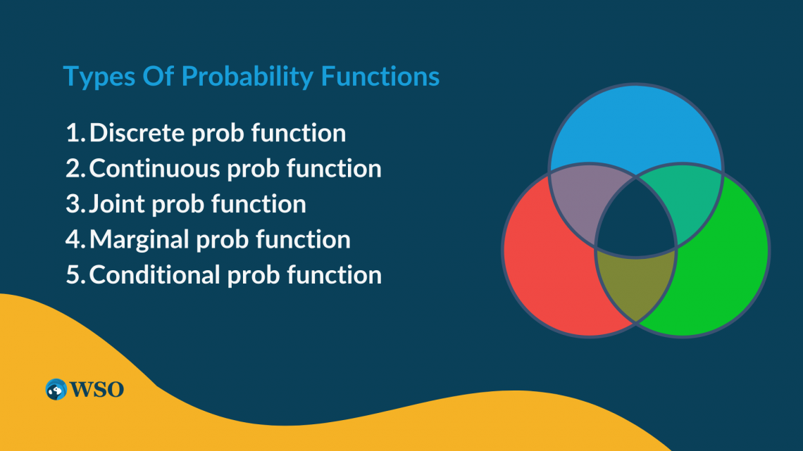 PROB Function - Formula, Examples, How to Use PROB Function | Wall ...