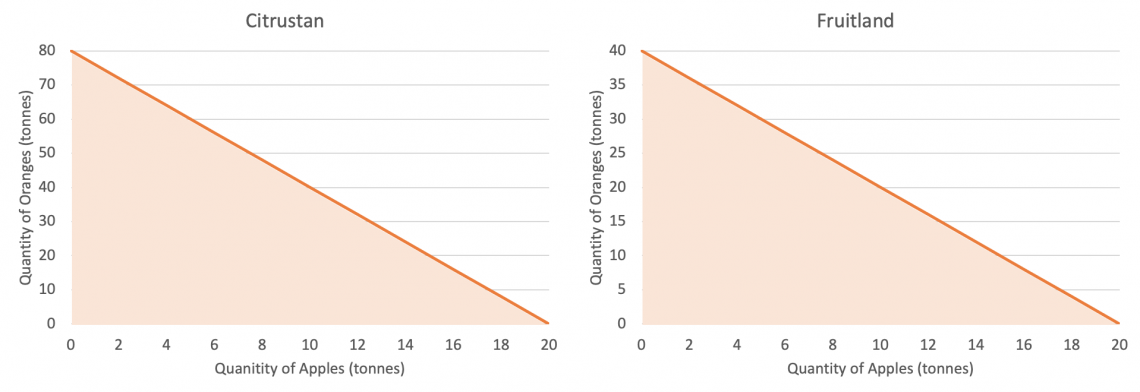 Production-Possibilities Frontier (PPF)- Understand How PPF Works ...