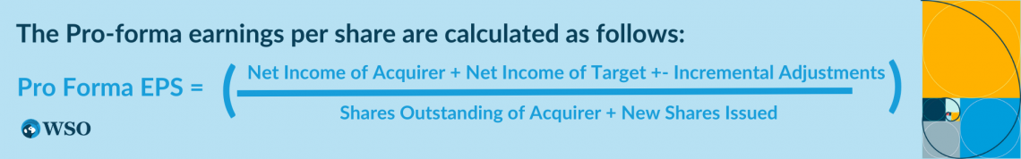 Proforma Earnings per Share (EPS) - Definition, Formula, Explanation ...
