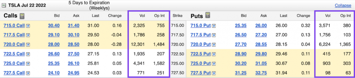 Put-Call Ratio - Overview, Formula, How To Interpret | Wall Street Oasis