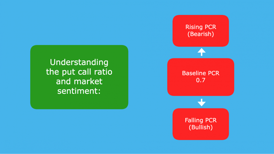 Put Call Ratio Overview Formula How To Interpret Wall Street Oasis