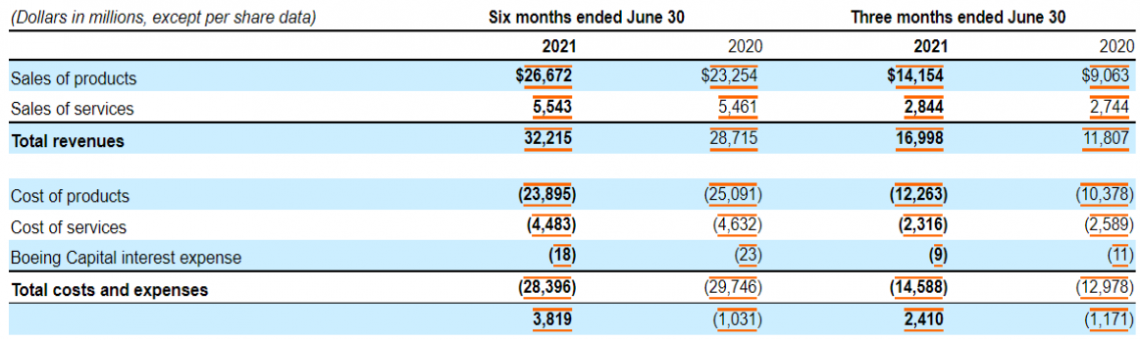 Quarterly Revenue Growth - Overview, Formula, How to Increase | Wall ...