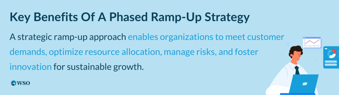 Ramp-Up - Overview, Breakdown, and Practical Example | Wall Street Oasis