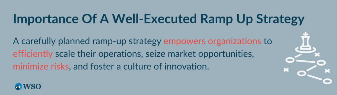 Ramp-Up - Overview, Breakdown, and Practical Example | Wall Street Oasis