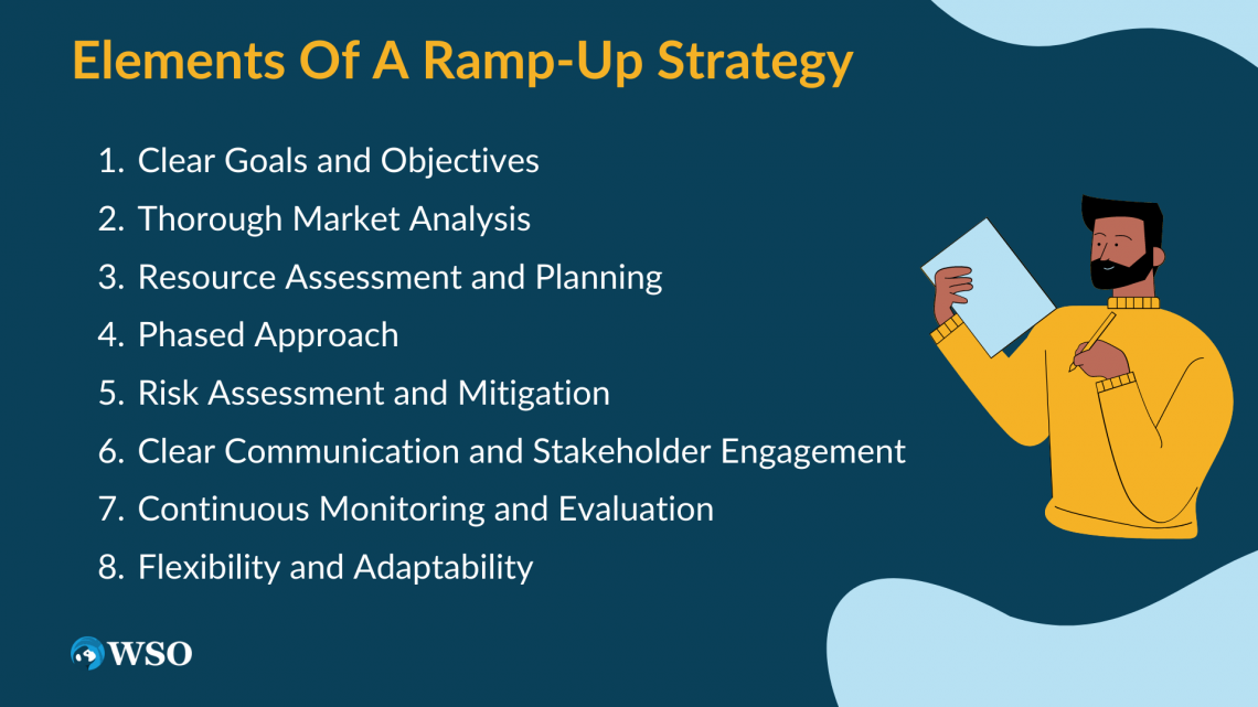 Ramp-Up - Overview, Breakdown, and Practical Example | Wall Street Oasis