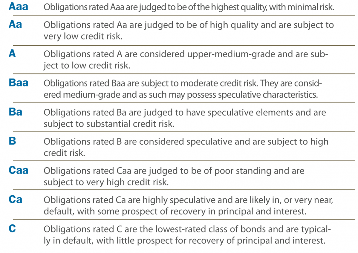 Rating Agency - The Role of Credit Ratings in Capital Markets | Wall ...