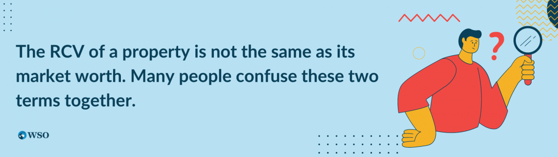 Replacement Cost (Real Estate) - Overview, How To Calculate | Wall ...