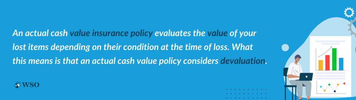 Replacement Cost (Real Estate) - Overview, How To Calculate | Wall ...