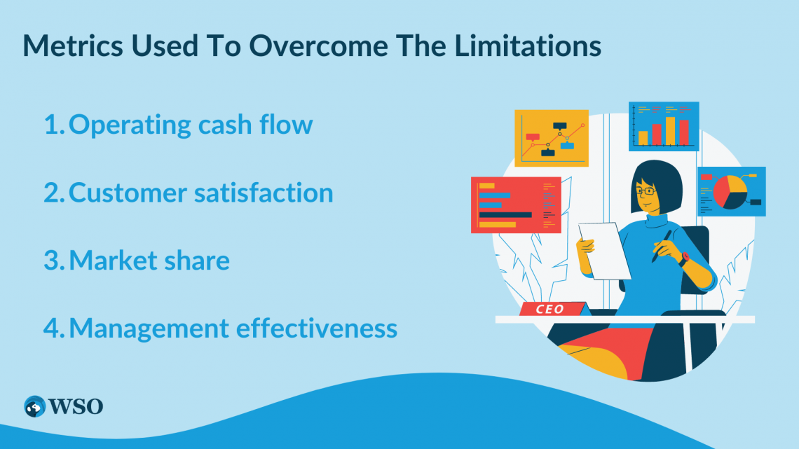 Return on Common Equity: Definition and Example - Corporate Finance ...