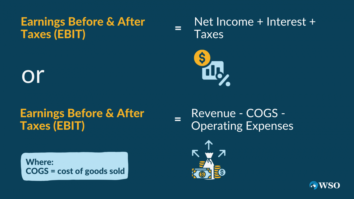 Return on Total Capital - Learn How to Calculate and Use ROTC | Wall ...