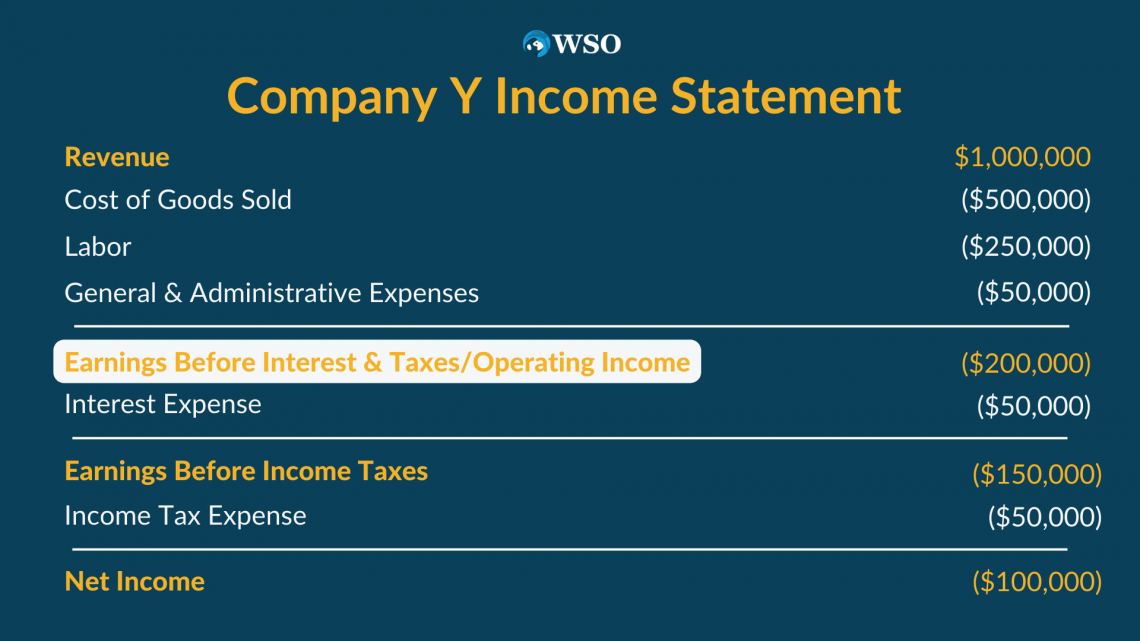 Return on Total Capital - Learn How to Calculate and Use ROTC | Wall ...