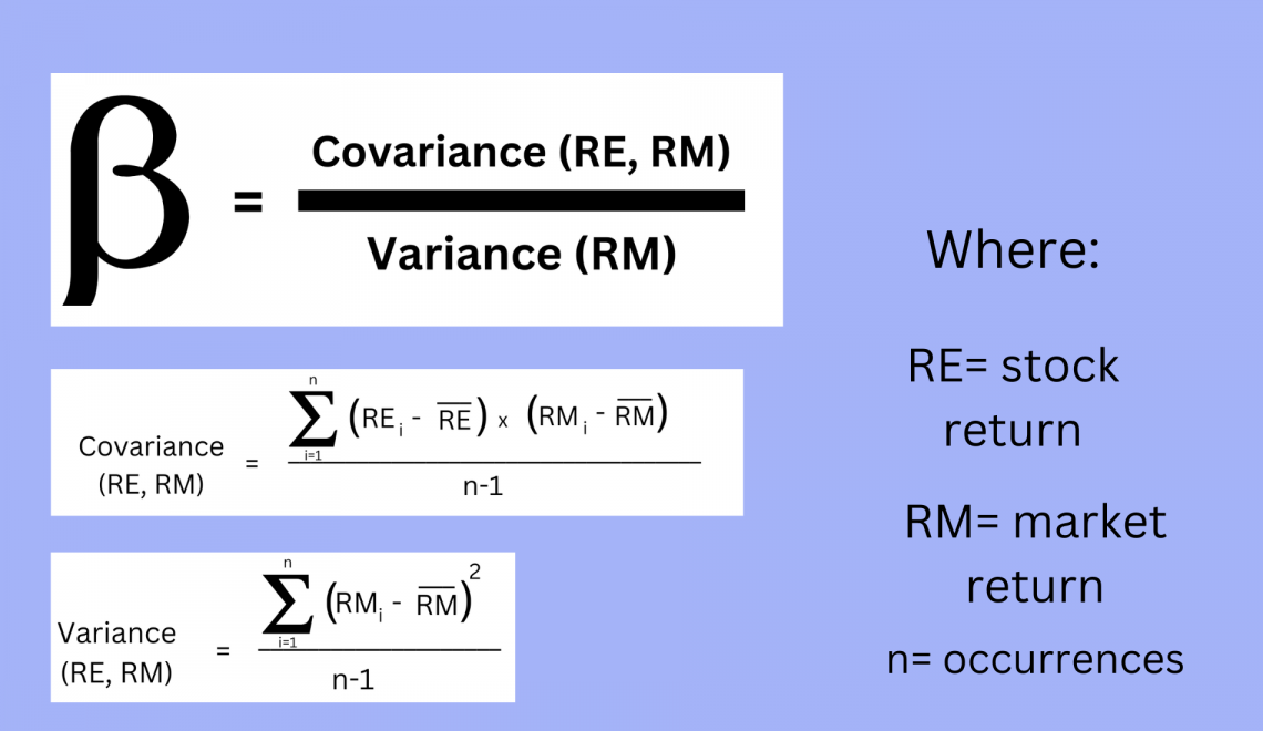 Return on Total Capital - Learn How to Calculate and Use ROTC | Wall ...