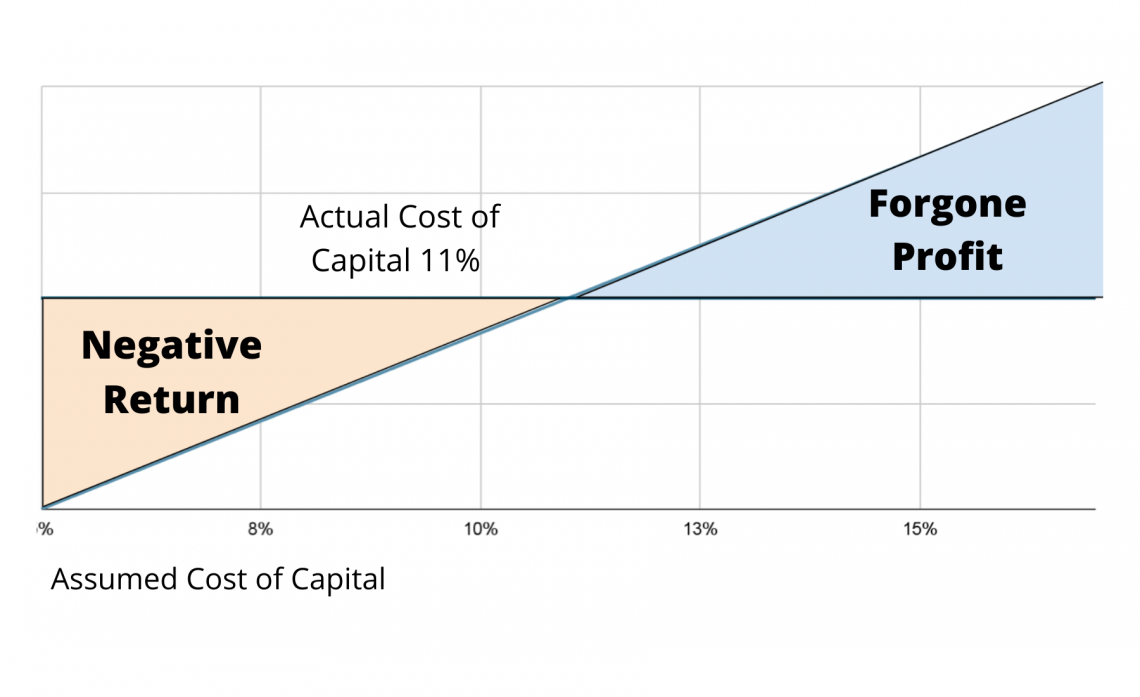 Return on Total Capital - Learn How to Calculate and Use ROTC | Wall ...