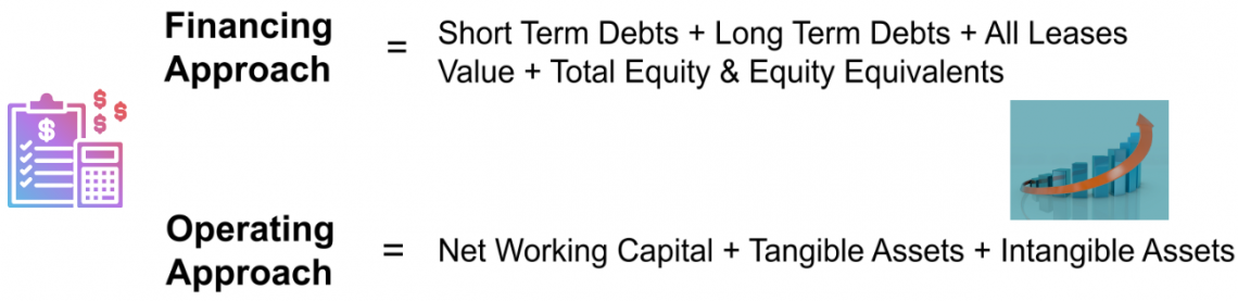 Return on Total Capital - Learn How to Calculate and Use ROTC | Wall ...