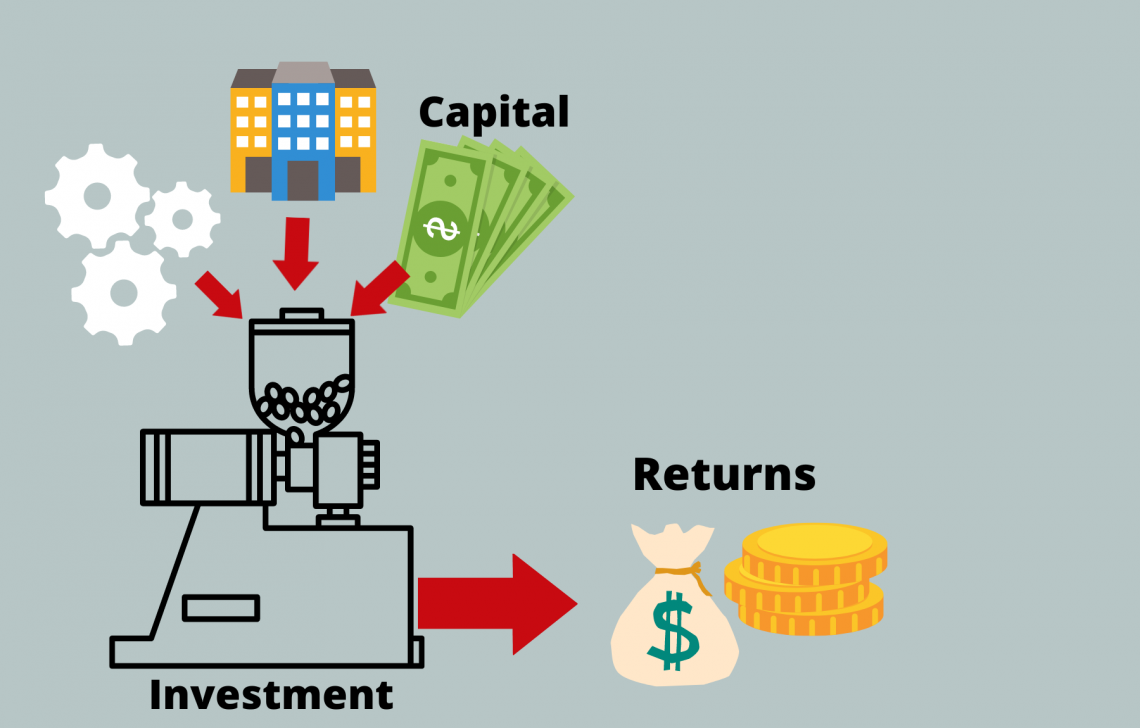Return on Total Capital - Learn How to Calculate and Use ROTC | Wall ...