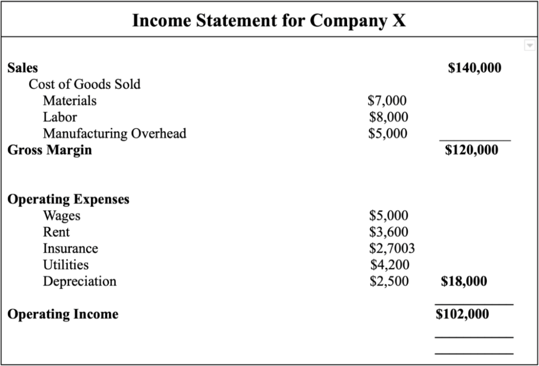 Return on Total Capital - Learn How to Calculate and Use ROTC | Wall ...