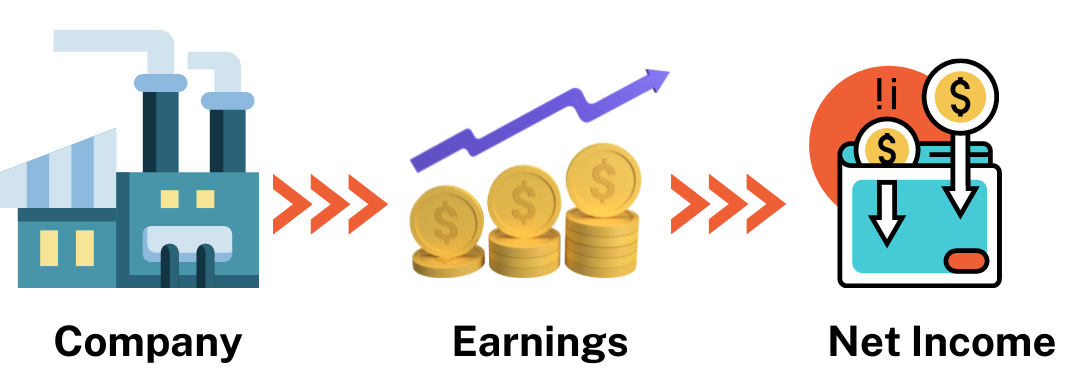 Revenue vs Income - Overview, Examples and Comparison | Wall Street Oasis