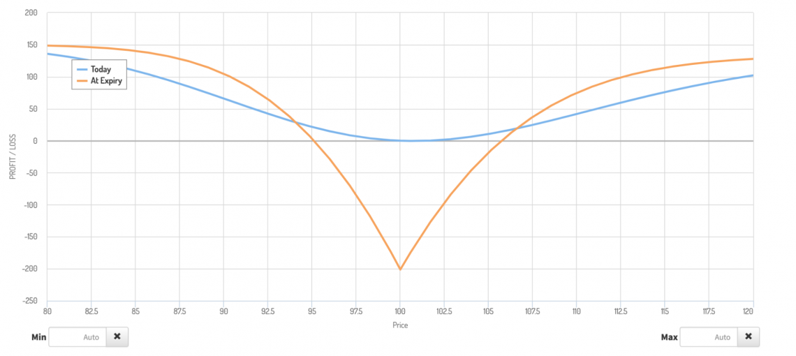 Reserve Calendar Spread - What does it mean, and how to use it? | Wall ...