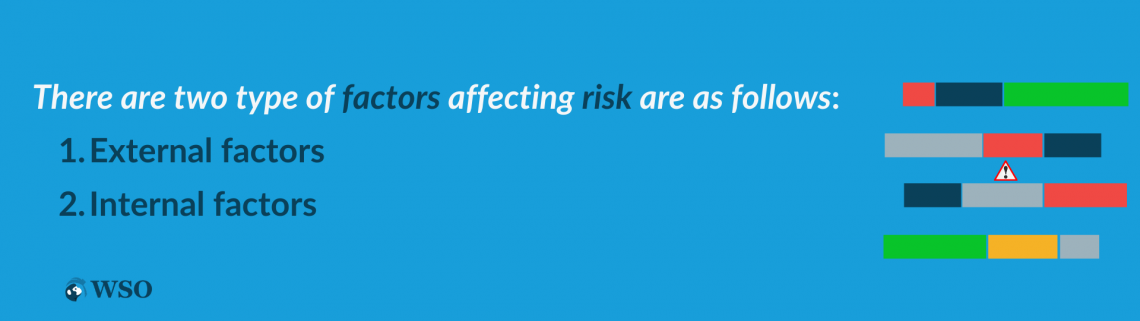Risk and Return - How to Analyze Risks and Returns in Investing | Wall ...
