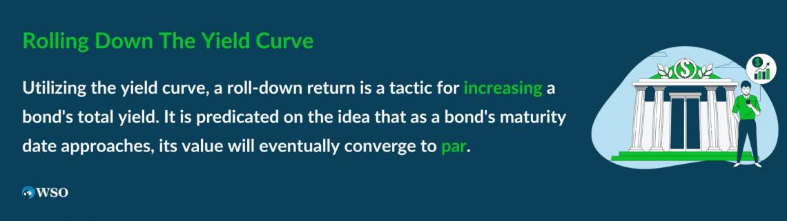 Rolling Down the Yield Curve - Overview, How It Works, Benefits | Wall ...