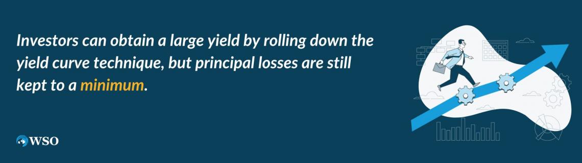Rolling Down the Yield Curve - Overview, How It Works, Benefits | Wall ...