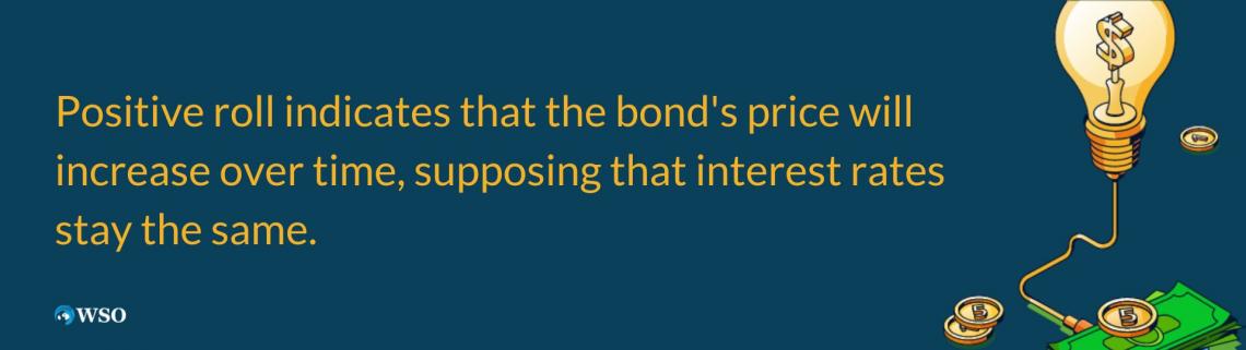 Rolling Down the Yield Curve - Overview, How It Works, Benefits | Wall ...