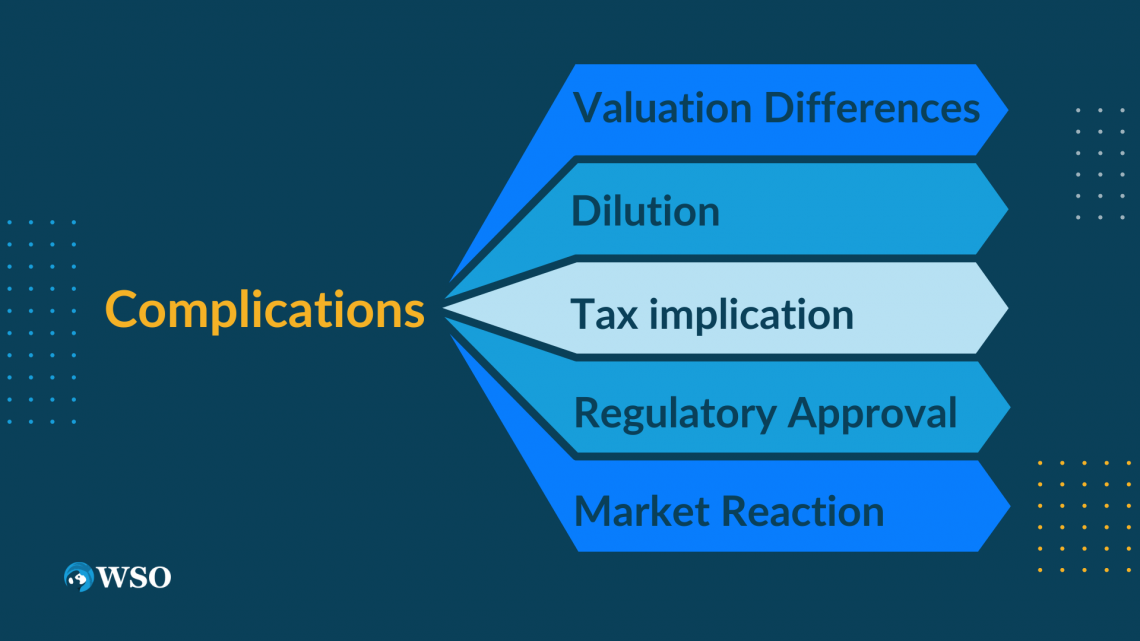 Share Exchange Ratio - Relative Value of Acquiring & Target Firms in M&A | Wall Street Oasis