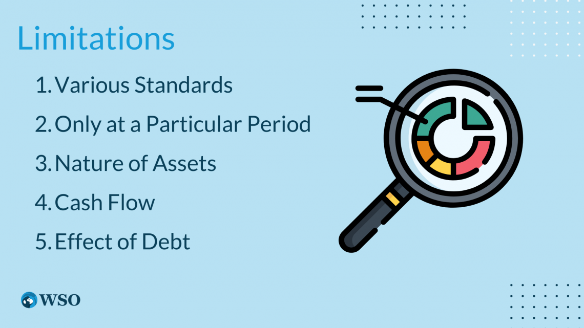 Shareholder Equity Ratio Overview How To Calculate Example Wall