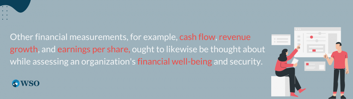 Shareholder Equity Ratio - Overview, How To Calculate, Example | Wall ...