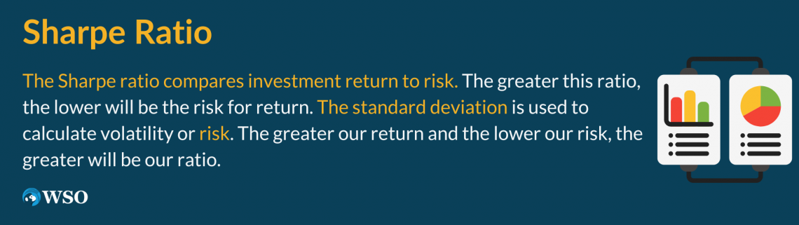 Sharpe Ratio - How to Calculate Risk Adjusted Return, Formula | Wall Street Oasis